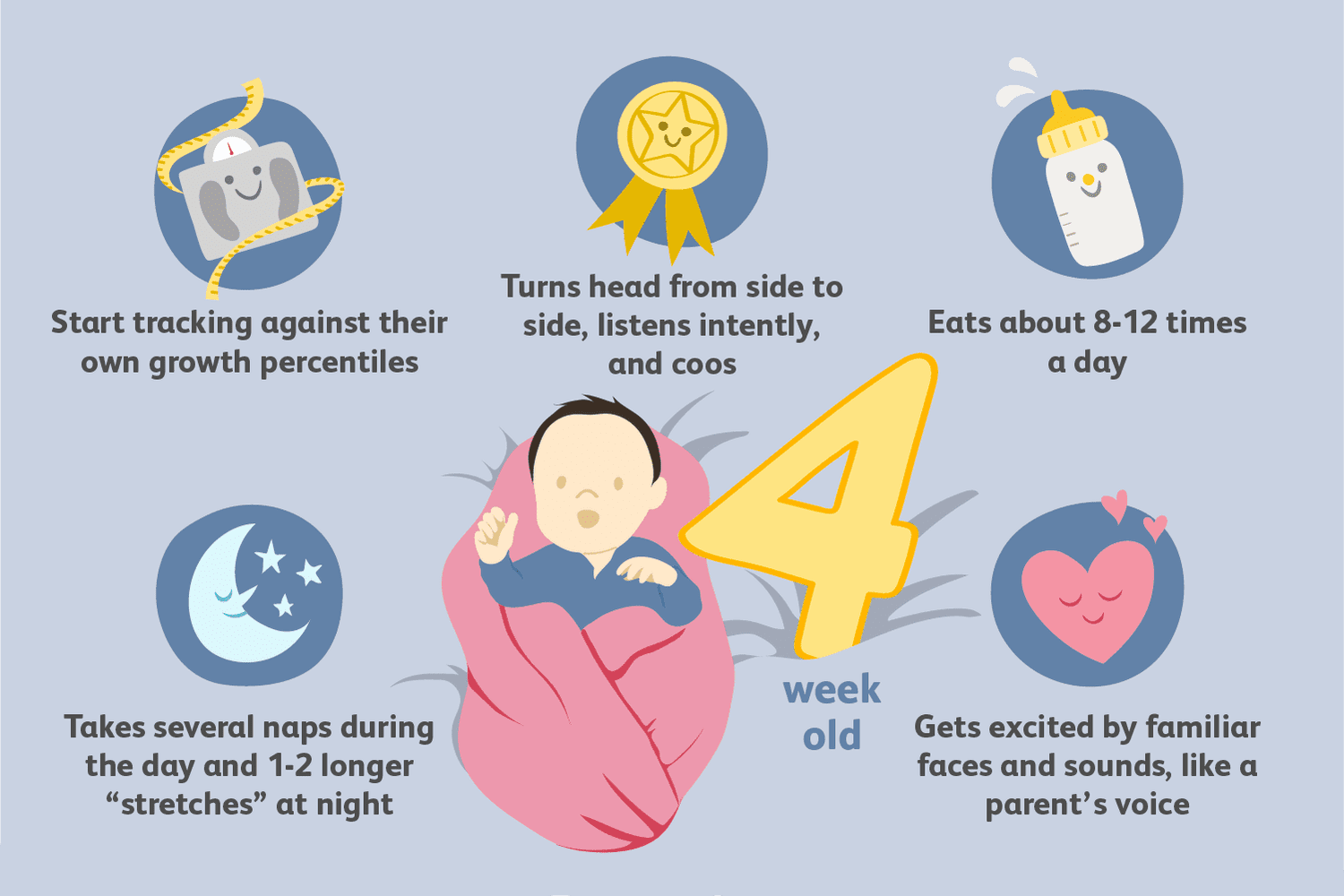 Dear Parent, Here Are The Development Milestones To Look Out For In ...