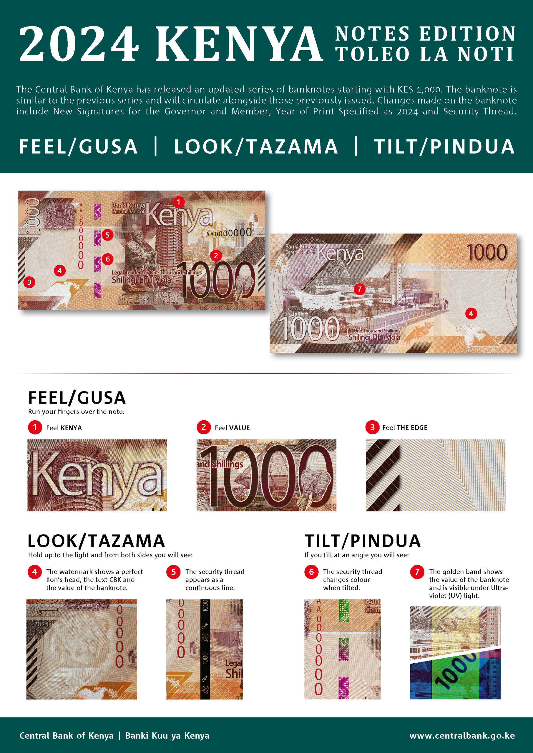 CBK introduces new security features on Kenyan Banknotes - Parents Africa